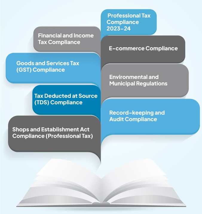 FY 2023-24 Annual Compliance Guide Book for Retailers » The Retail Guru